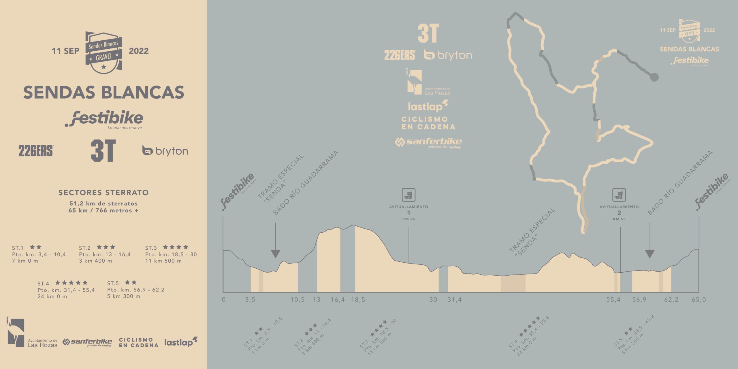 Marcha Gravel: Sendas Blancas en Festibike 2022 | El Blog de Alakan